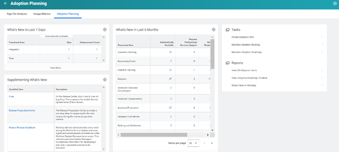 Your Essential Change Management Roadmap for Workday's Feature Release